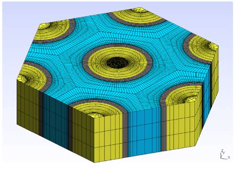 Gmsh Im Confuse How To Setting The Mesh Density And Shape Rgmsh