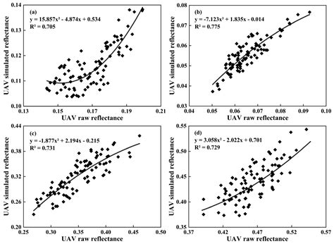 Horticulturae Free Full Text Utilization Of The Fusion Of Ground