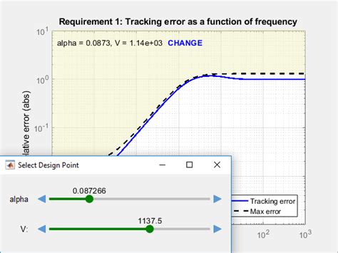 Validate Gain Scheduled Control Systems Matlab And Simulink Mathworks 中国
