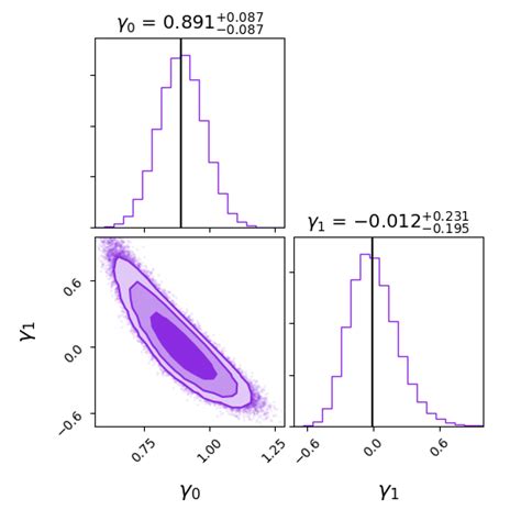 The 1 D Marginalized Likelihood Distributions Along With 2 D