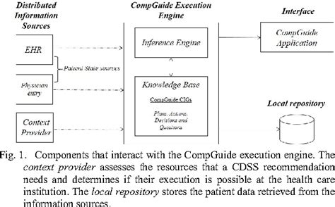figure 1 from applying speculative computation to guideline based