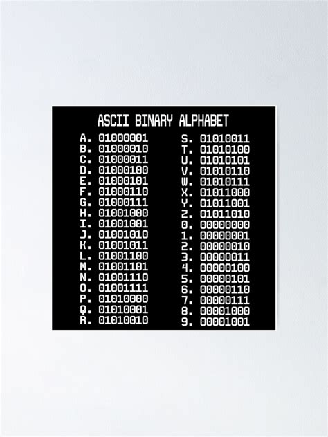 Hacker Ascii Binary Alphabet And Numbers Table B Poster By Clubtee