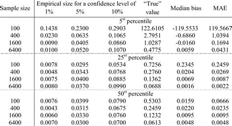 monte carlo simulation nonparametric first step estimation of the