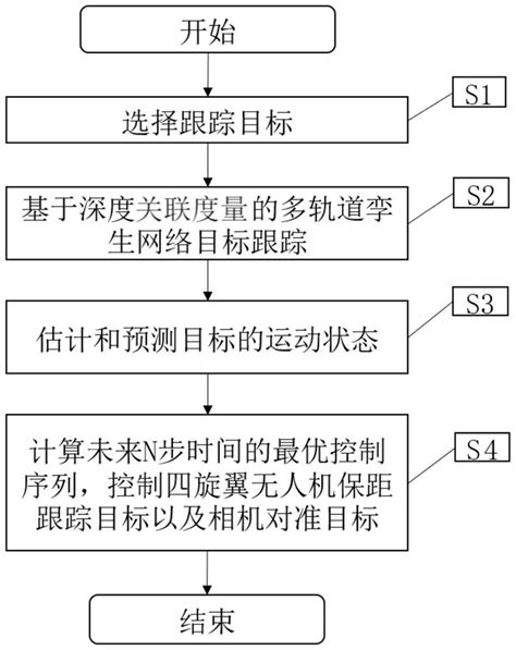 four rotor unmanned aerial vehicle target tracking method based on