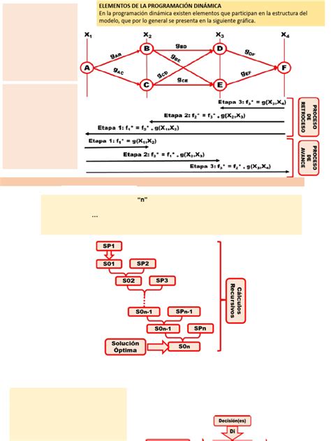 ProgramaciÓn DinÁmica Pdf Programación Dinámica Economias ProgramaciÓn DinÁmica Pdf Programación Dinámica Economias
