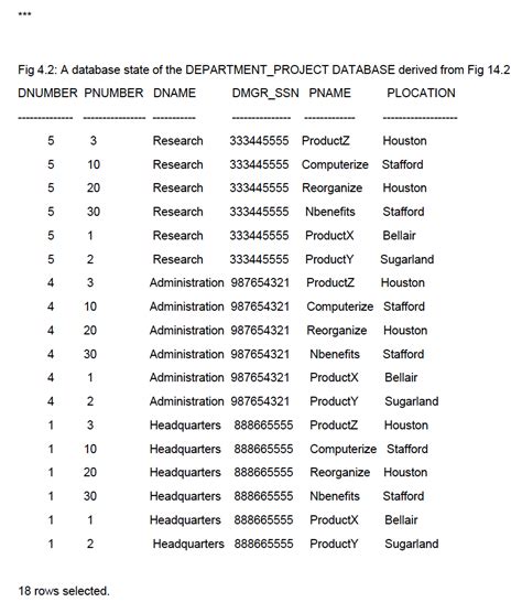 Solved Figure Book Sample Database State For A Chegg Com