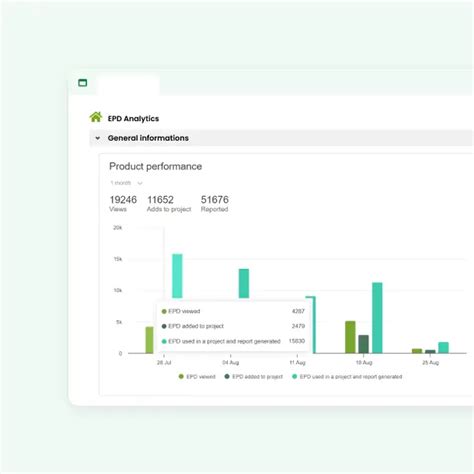 Epd Usage Analytics For Uk Manufacturers One Click Lca