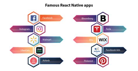 Top Cross Platform Mobile App Development Framework In 2024
