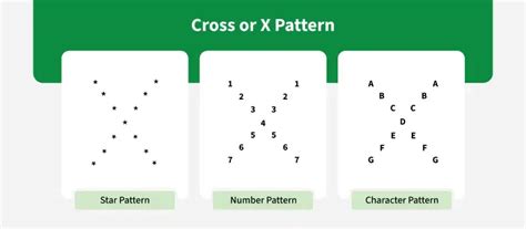 How To Draw X In C