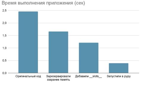 Как ускорить приложения на Python