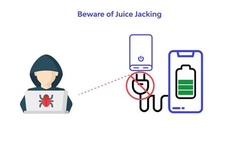 Tabinda Noor On Linkedin Data Cyber Malware Power Juicejunking