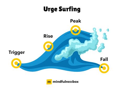 Urge Surfing How To Resist Urges Mindfully