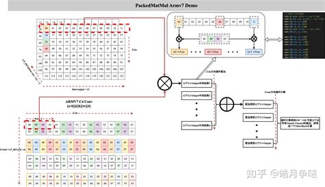 矩阵计算优化之Strassen算法 MNN框架实现代码解析 知乎