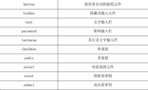 Html参数 Csdn博客