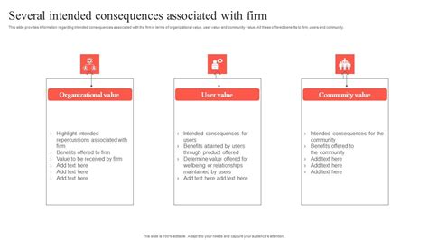 Playbook To Remediate False Several Intended Consequences Associated