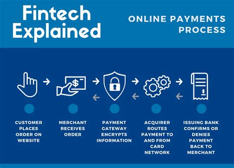 Fintech Payment Management System In Kolkata Id 2853347030997