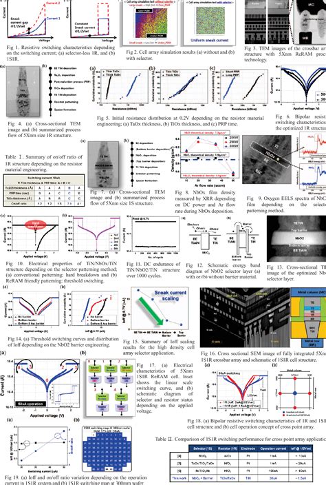 Figure 14 From Nbo2 Based Low Power And Cost Effective 1s1r Switching For High Density Cross
