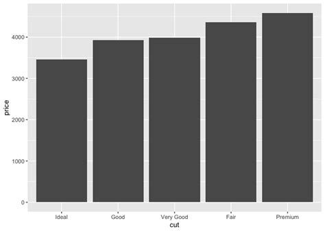 r how can reorder the factor by stat summary result stack overflow