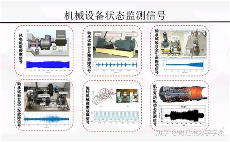 如何评估信号的时域频域主成分的重要性？ 知乎