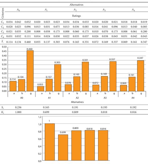 table 6 from a new fuzzy additive ratio assessment method aras‐f