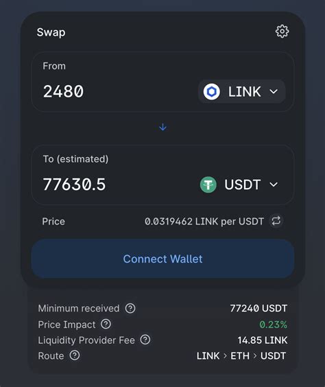 Incorrect Target Amount In Swap Functionality Issue Uniswap Interface GitHub