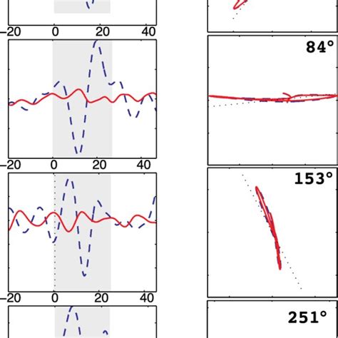 Splitting Behavior Over A Range Of Back Azimuths At Station Nhsc Which