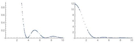 Plotting Listdensityplot Of A Data Set In Polar Coordinates