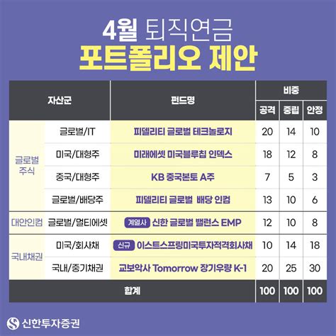 신한투자증권 투자전략 문프로가 읽어드리는 4월 퇴직연금 포트폴리오 투자전략