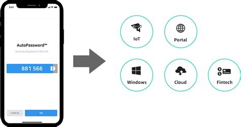 Autopassword Cloud Dualauth