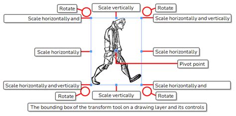 Storyboard Pro 22 Online Help How To Animate Layers