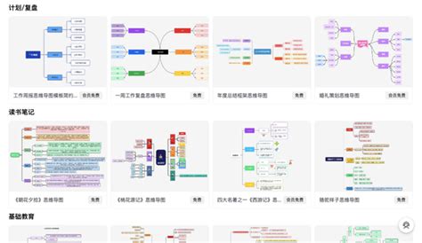 解锁Obsidian思维导图高效工作学习 知乎