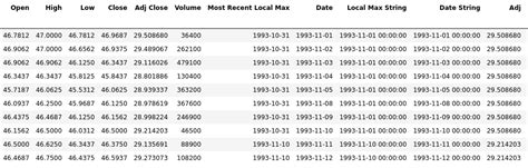 Python Pandas Dataframe For A Given Row Trying To Assign Value In A