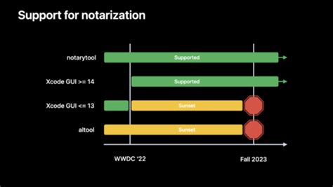 Whats New In Notarization For Mac Apps Wwdc22 Videos Apple Developer