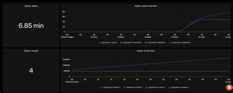 How To Monitor Mysql Metrics With Opentelemetry Signoz