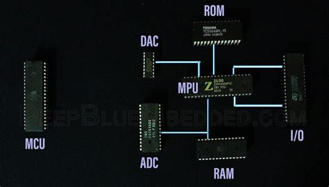 pic microcontrollers programming tutorials mplab xc8 tutorials