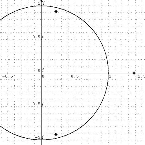 1 A Plot Of The Roots Of The Polynomial F X X 4 − X 3 − 1 In The