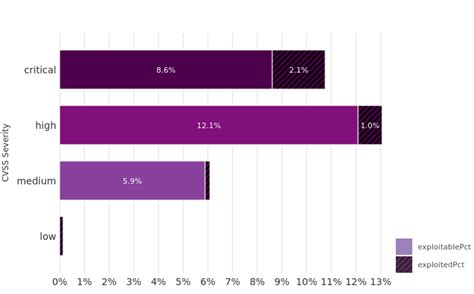 Autonomous Pen Testing As A Service Legion Cyberworks