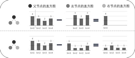 关于lightgbm算法基本原理概述 知乎