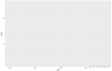 R语言之【用ggplot2作折线图】 知乎