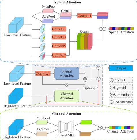 Figure 2 From A Keypoint Based Object Detection Method With Wide Dual Path Backbone Network And