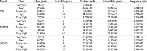 Validation Of Landslide Susceptibility Maps Download Scientific Diagram