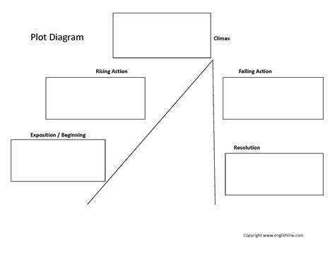 Blank Plot Structure Diagram To Label Free Printable Plot Di