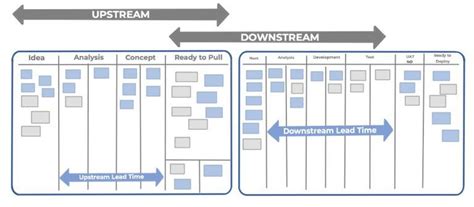 Dual Track Agile The Secret Weapon For Scaling Startups