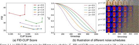Figure 1 From Learning To Generate Semantic Layouts For Higher Text Image Correspondence In Text