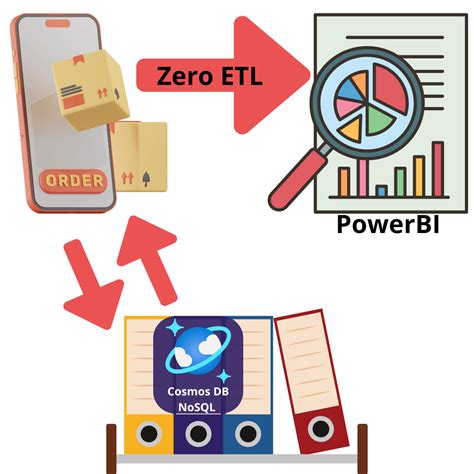 Cosmos Db Business Cases