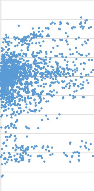 Sandp 500 Index Drawdowns And The Corresponding Uncompounded Cumulative