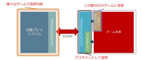 Playable Playable Document