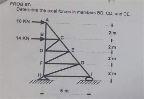 Solved Prob 07 Determine The Axial Forces In Members Bd Cd