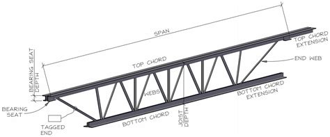 Steel Joists Csc Canam Steel Corporation
