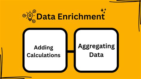 What Is Data Transformation In Power Bi